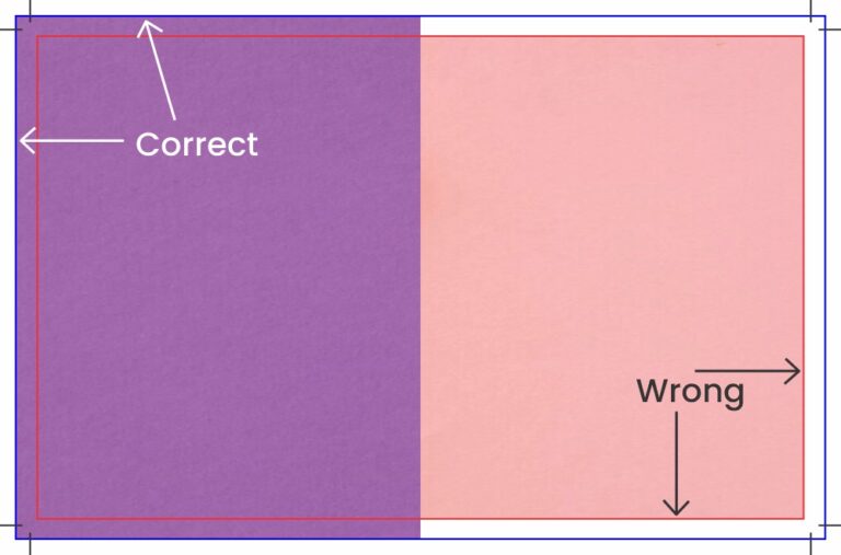 How to Add Bleed on Photoshop for Printing | Minuteman Press East Vancouver